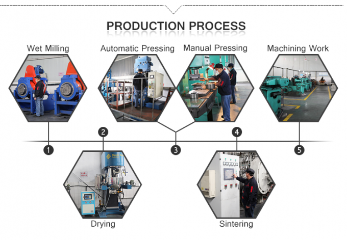 Tungsten Carbide Pellets For Hard-Facing Material